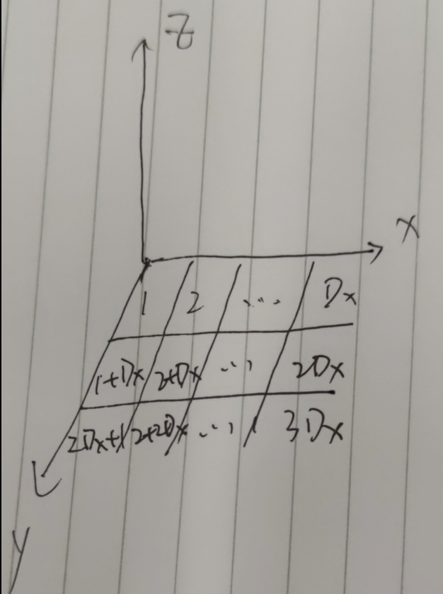 Voxel_Grid_Downsampling | 大杂烩